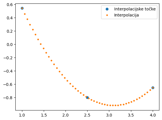Interpolacija — Numerične metode v ekosistemu Pythona